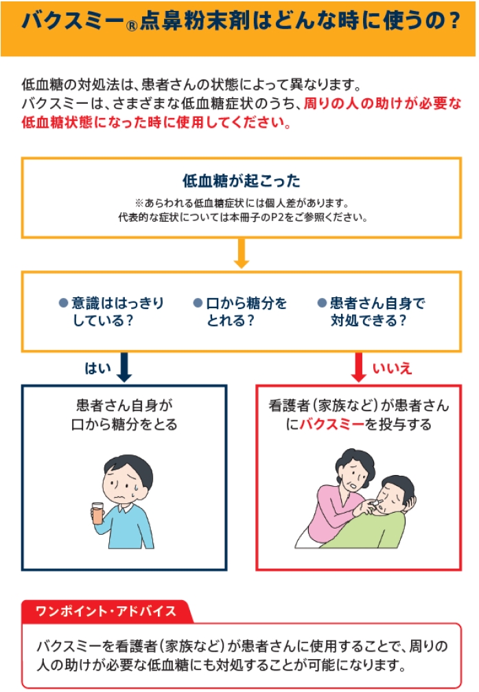 109回薬剤師国家試験問268－269 グルカゴン点鼻粉末剤